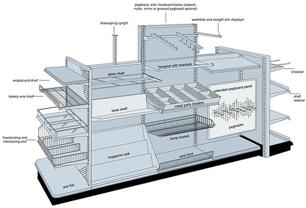 Gondola/Wall Shelving